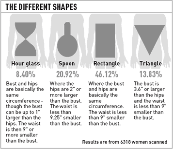Working Out For Your Body Type - Fit Tip Daily