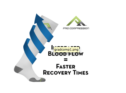 Reduce Recovery Time, Increase Circulation, Shut Down Cellulite ...